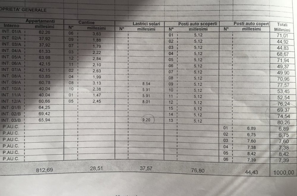 2 tabelle diverse proprietà generali