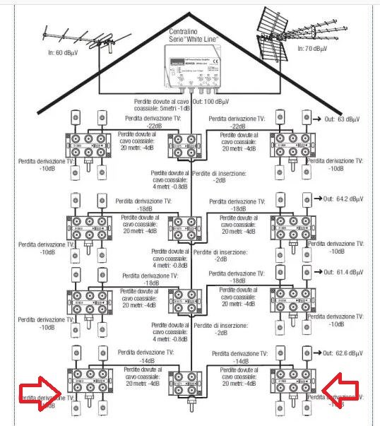 Installazione antenna condominio e lavori edili