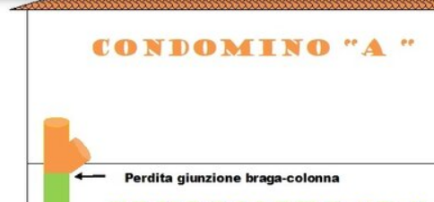 Ripartizione SPESA RIPARAZIONE COLONNA FECALE