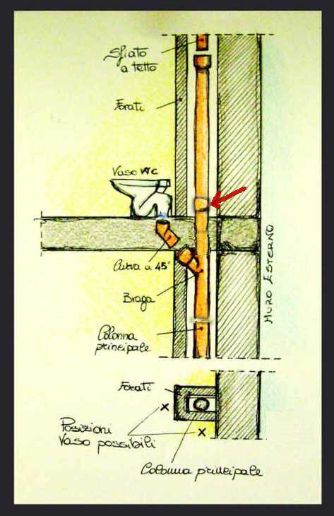Rottura braga tratto verticale