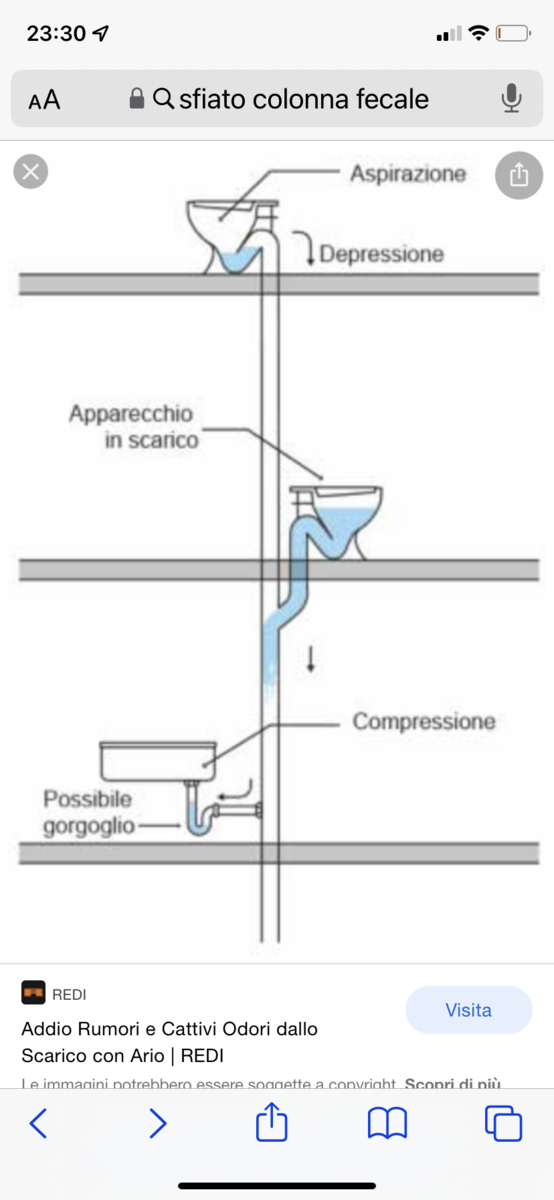 Pressione colonna fecale