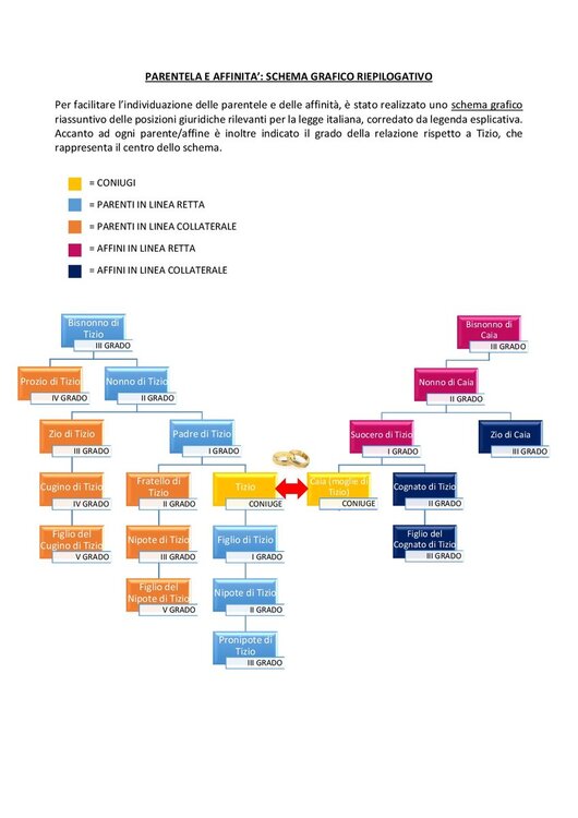 Redazione ape conflitto di interessi e divieto