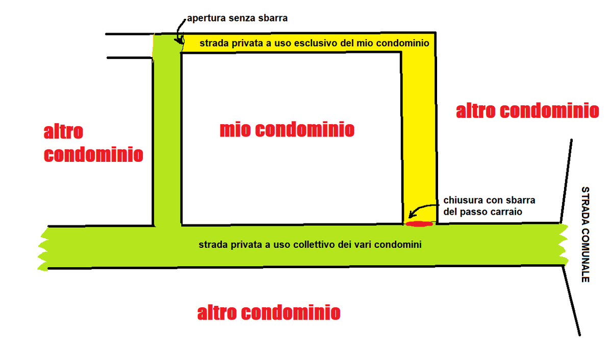 Strada privata, interdizione al passaggio per diporto