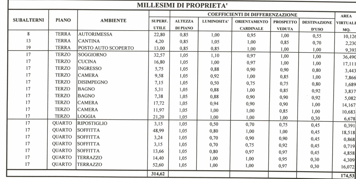 Tabella scale e ascensore, primo piano ha più millesimi