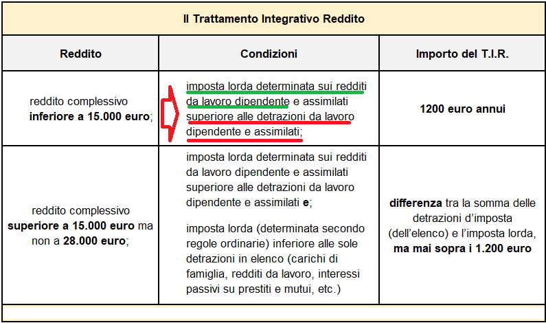 730 trattamento integrativo
