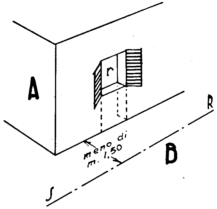 Distanza Unità Esterna Condizionatore da Finestre Appartamento posto al ...