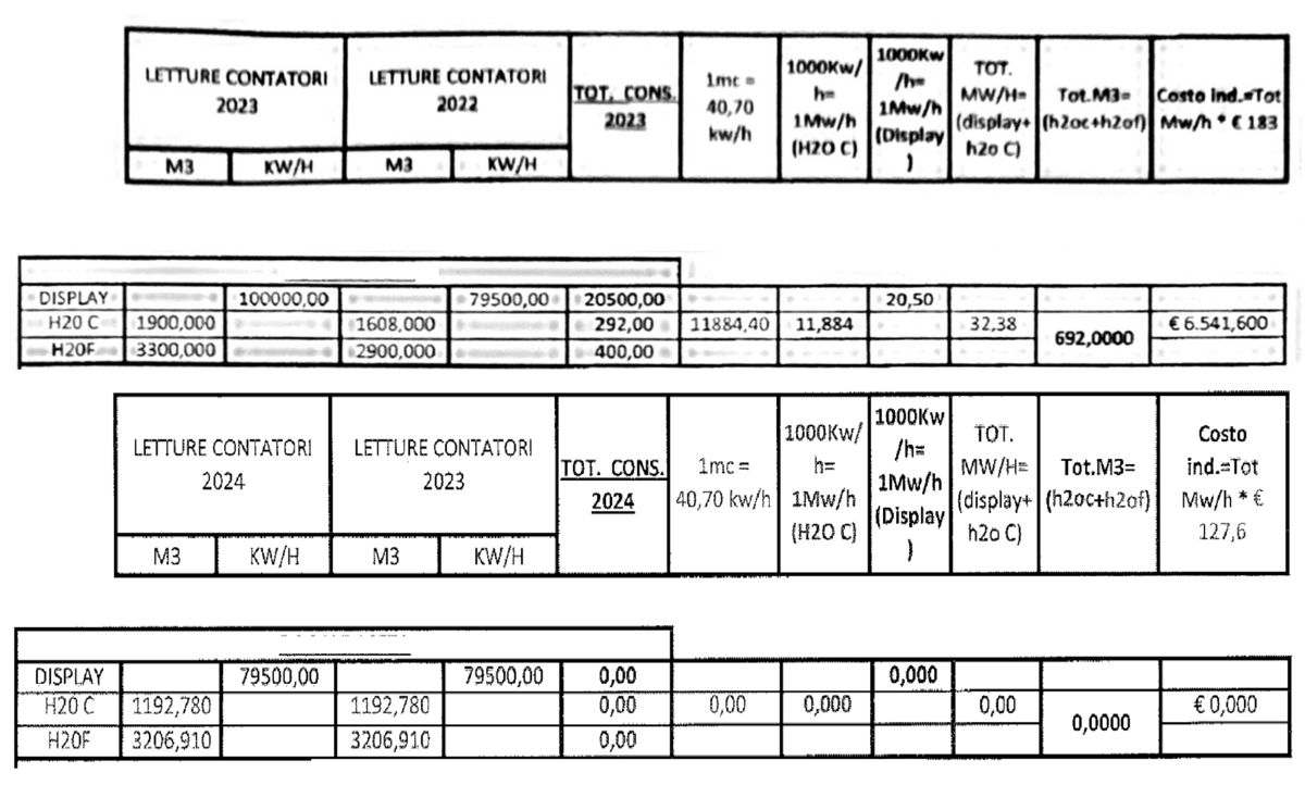 CONTEGGIO ACQUA CALDA-FREDDA E CALORIE Riscaldamento
