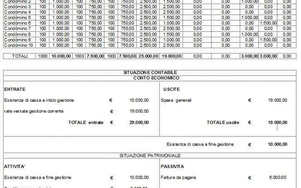 Conseguenze della mancata approvazione dei bilanci Conseguenze della mancata approvazione dei bilanci